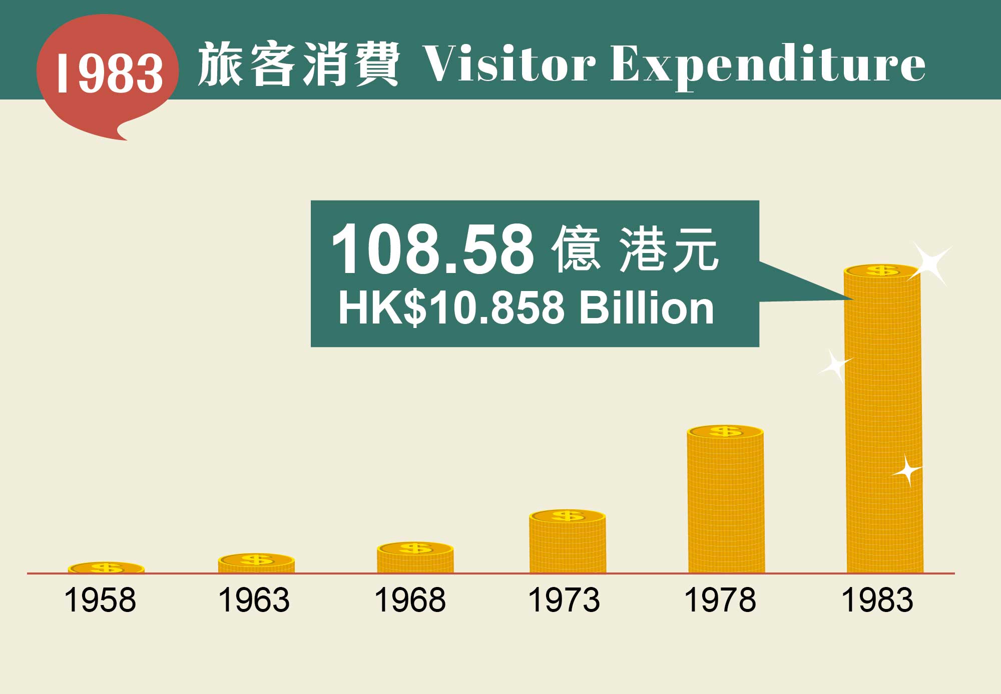 Yesterday's Vacation in Hong Kong - Index